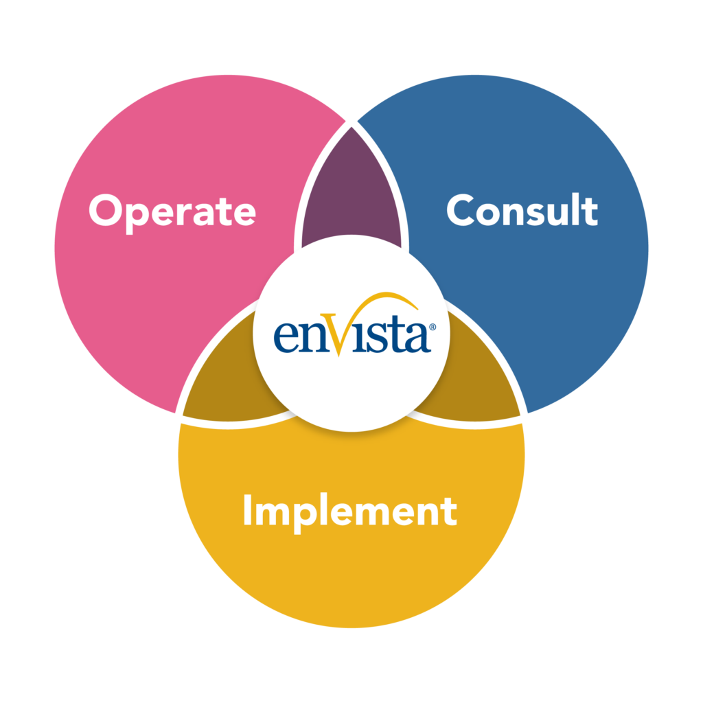 Our Client Success Stories - enVista