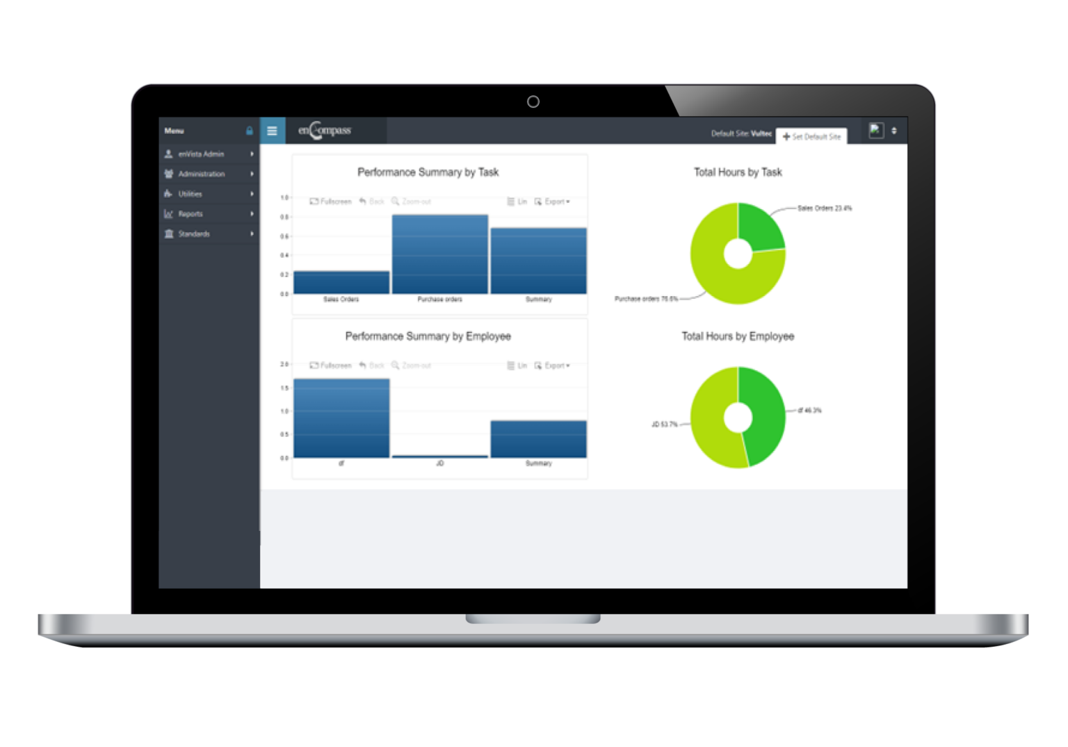 Labor Management System Selection & Implementation | enVista