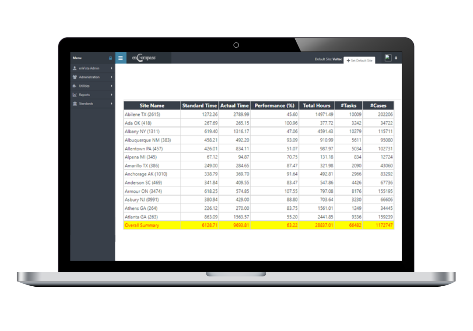 Labor Management System Selection & Implementation | enVista