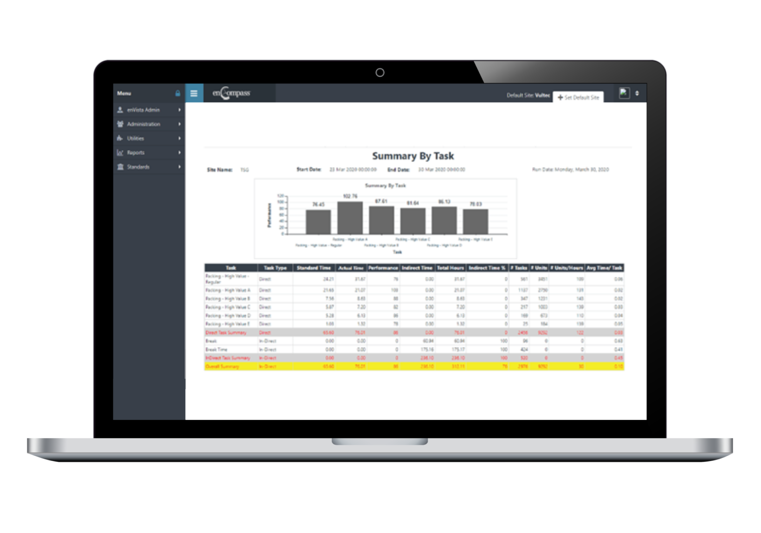 Labor Management System Selection & Implementation | enVista
